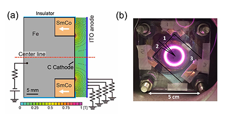 Coherent fluctuations in a partially magnetized small magnetron ...