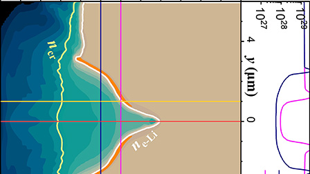 Gamma-flash generation in multi-petawatt laser–matter interactions ...