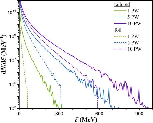 Gamma-flash generation in multi-petawatt laser–matter interactions ...