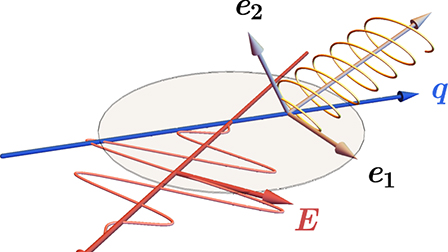 Simulations of laser-driven strong-field QED with Ptarmigan: Resolving ...