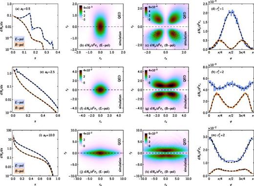 Simulations of laser-driven strong-field QED with Ptarmigan: Resolving ...