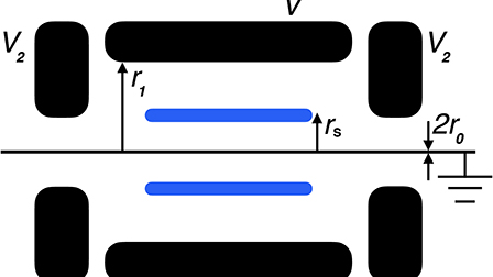 Centrifugal-electrostatic confinement fusion | Physics of Plasmas | AIP ...
