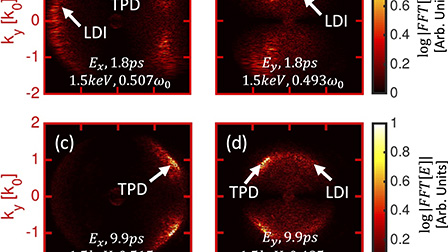Evolution and hot electron generation of laser–plasma instabilities in ...