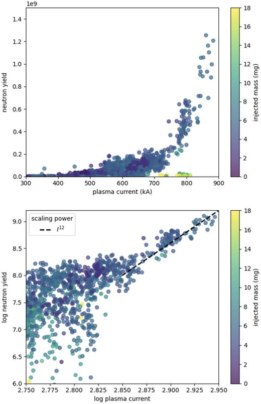The Zap Energy approach to commercial fusion | Physics of Plasmas | AIP ...