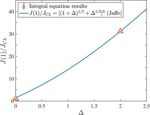 On the Child–Langmuir law in one, two, and three dimensions | Physics ...