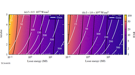 The physics of gain relevant to inertial fusion energy target designs ...