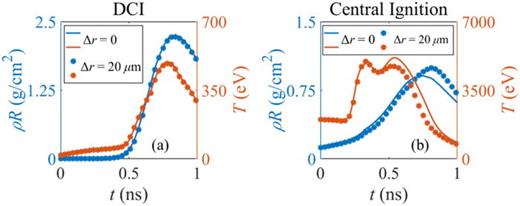 Comparison of the evolution of Rayleigh–Taylor instability during the ...