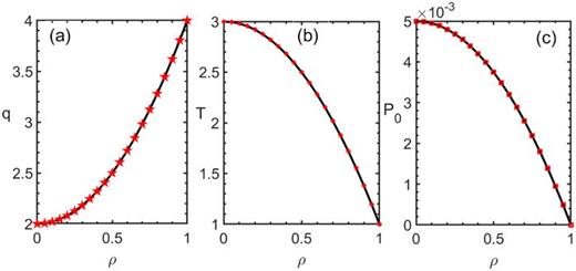 A new flux coordinates-based solver for fixed-boundary tokamak ...