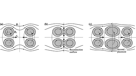 Observation of rapid flux coalescence in merging field-reversed ...