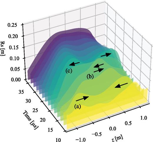 Observation of rapid flux coalescence in merging field-reversed ...