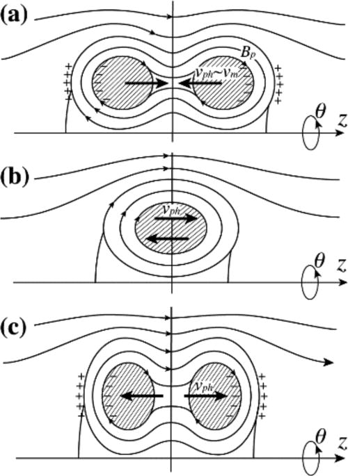 Observation of rapid flux coalescence in merging field-reversed ... Observation of rapid flux coalescence in merging field-reversed ...