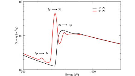 Plasma screening effect in warm solid-density iron plasma | Physics of ...