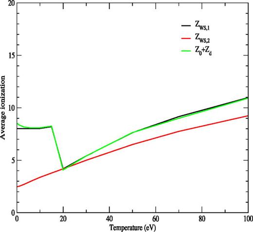 Plasma screening effect in warm solid-density iron plasma | Physics of ...