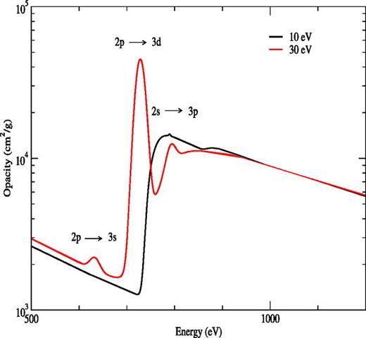 Plasma screening effect in warm solid-density iron plasma | Physics of ...