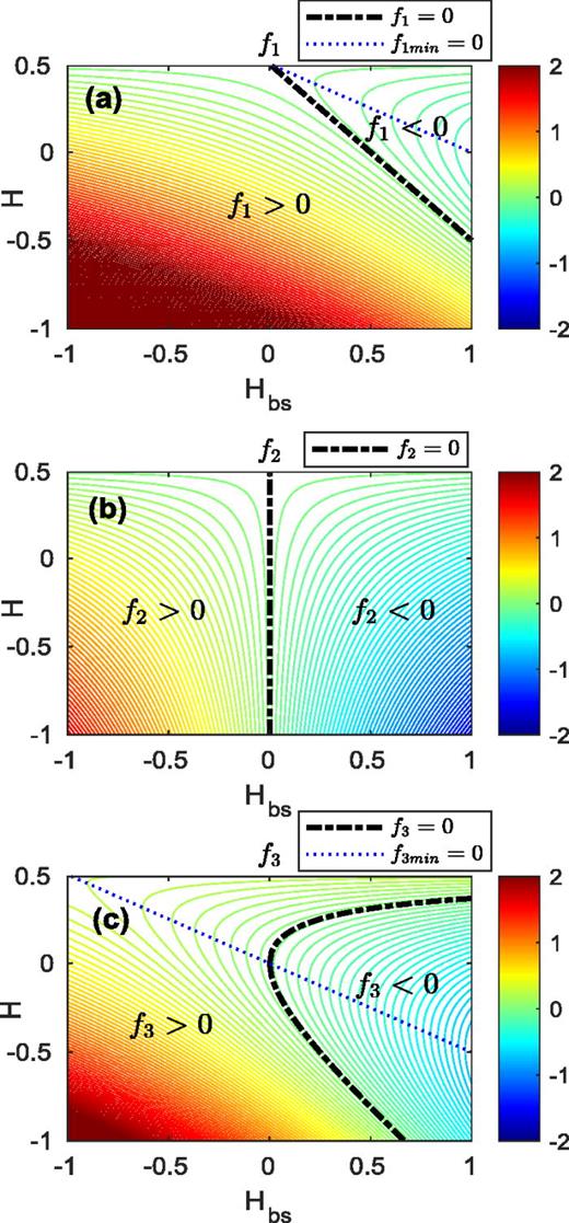 Resistive instabilities in general toroidal plasmas with neoclassical ...