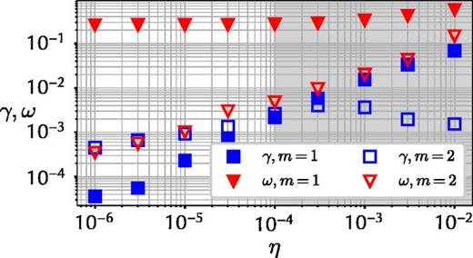 Resistive hose modes in tokamak runaway electron beams | Physics of ...