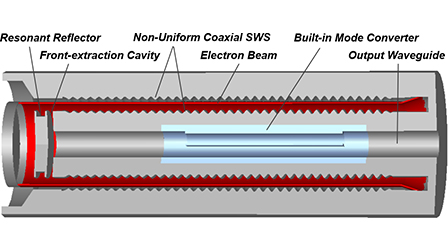 Highly efficient superradiant oscillator with front-extraction output ...