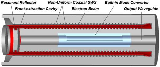 Highly efficient superradiant oscillator with front-extraction output ...