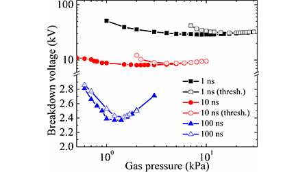 Electron kinetics near the minimum of Paschen's curves of pulsed ...