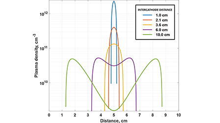 Ion-diffusion losses and j/p2-scaling of hollow-cathode effect in DC ...