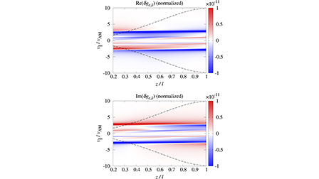 Gyrokinetic linear simulation of feedback instability in dipole ...