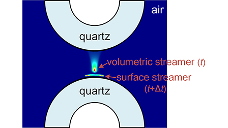 Numerical study on positive streamer in parallel-rod dielectric barrier ...
