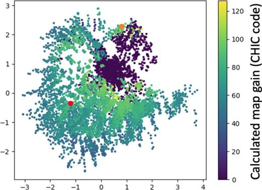 ICF target optimization using generative AI | Physics of Plasmas | AIP ...