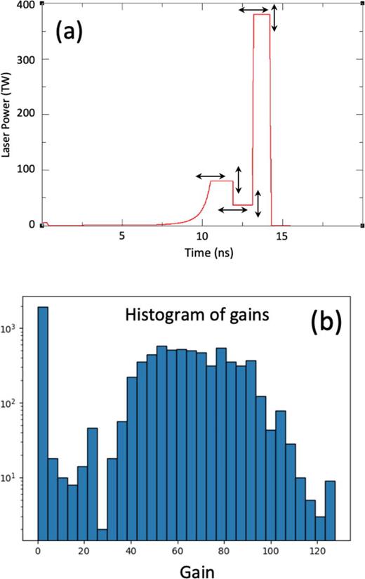 ICF target optimization using generative AI | Physics of Plasmas | AIP ...