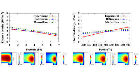 A global model and two-dimensional simulation study of a low-pressure inductively coupled CF4 ...
