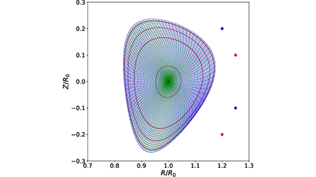 Calculation of tearing mode stability in an inverse aspect-ratio ...