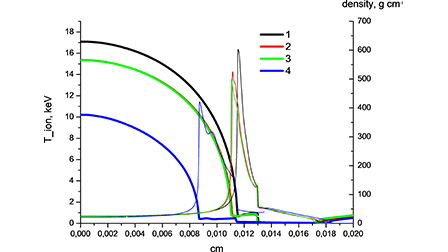 Direct-drive ICF target with compound ablator containing a low-density ...