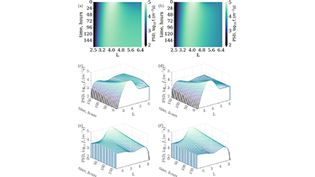 Two methods to analyze radial diffusion ensembles: The perils of space ...