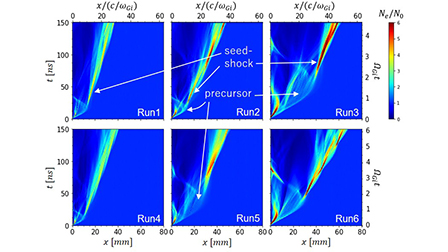 Mechanism of generating collisionless shock in magnetized gas plasma ...