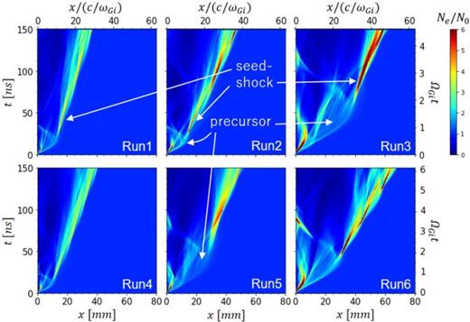 Mechanism of generating collisionless shock in magnetized gas plasma ...
