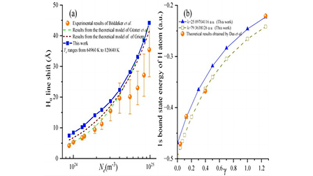 Evaluation of the cross sections and photoelectron angular distribution parameters following ...