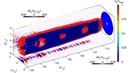Modulation of laser-driven proton beams in underdense plasma | Physics of Plasmas | AIP Publishing