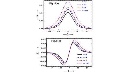 KdV equation for kinetic Alfvén waves and ionospheric solitons ...