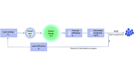 A prospectus on laser-driven inertial fusion as an energy source ...