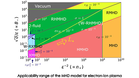 Applicability criteria of proper charge neutrality and special ...