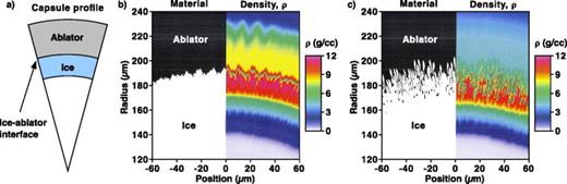 Measurement of mix at the fuel–ablator interface in indirectly driven ...