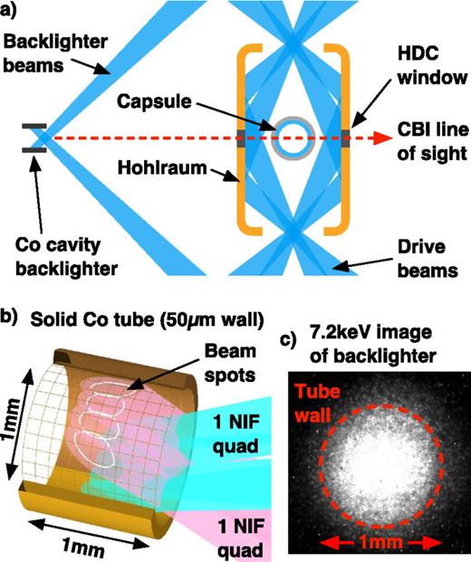 Measurement of mix at the fuel–ablator interface in indirectly driven ...