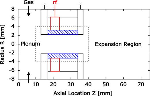 Ionization and neutral gas heating efficiency in radio frequency ...