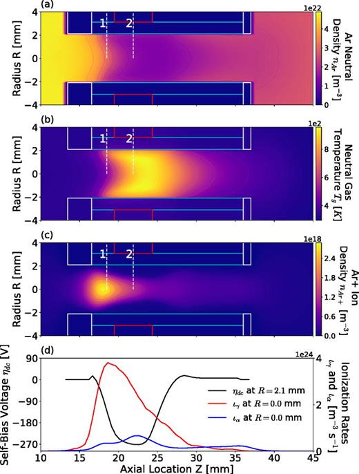 Ionization and neutral gas heating efficiency in radio frequency ...