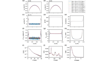 Accuracy of the explicit energy-conserving particle-in-cell method for ...