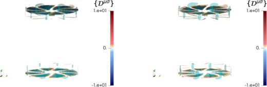 Tracking dynamo mechanisms from local energy transfers: Application to ...