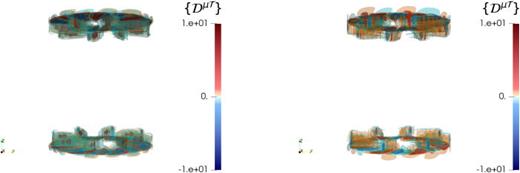 Tracking dynamo mechanisms from local energy transfers: Application to ...