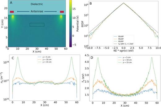 Numerical thermalization in 2D PIC simulations: Practical estimates for ...