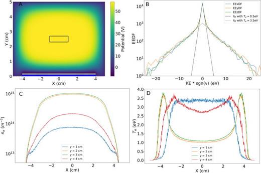 Numerical thermalization in 2D PIC simulations: Practical estimates for ...