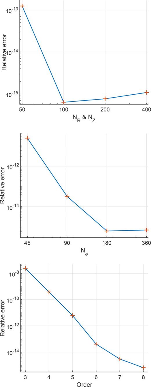 FP3D: A code for calculating 3D magnetic field and particle motion | Physics of Plasmas | AIP ...