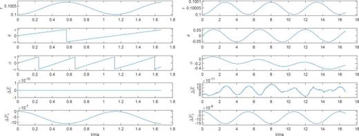 FP3D: A code for calculating 3D magnetic field and particle motion ...